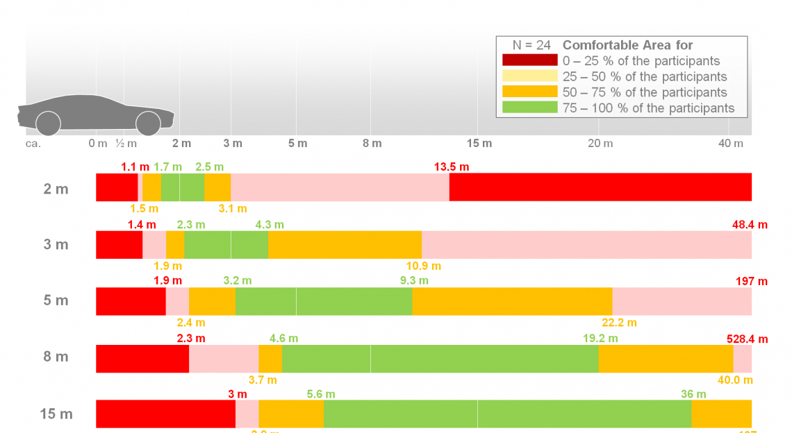 3D HUD – hcilab.org