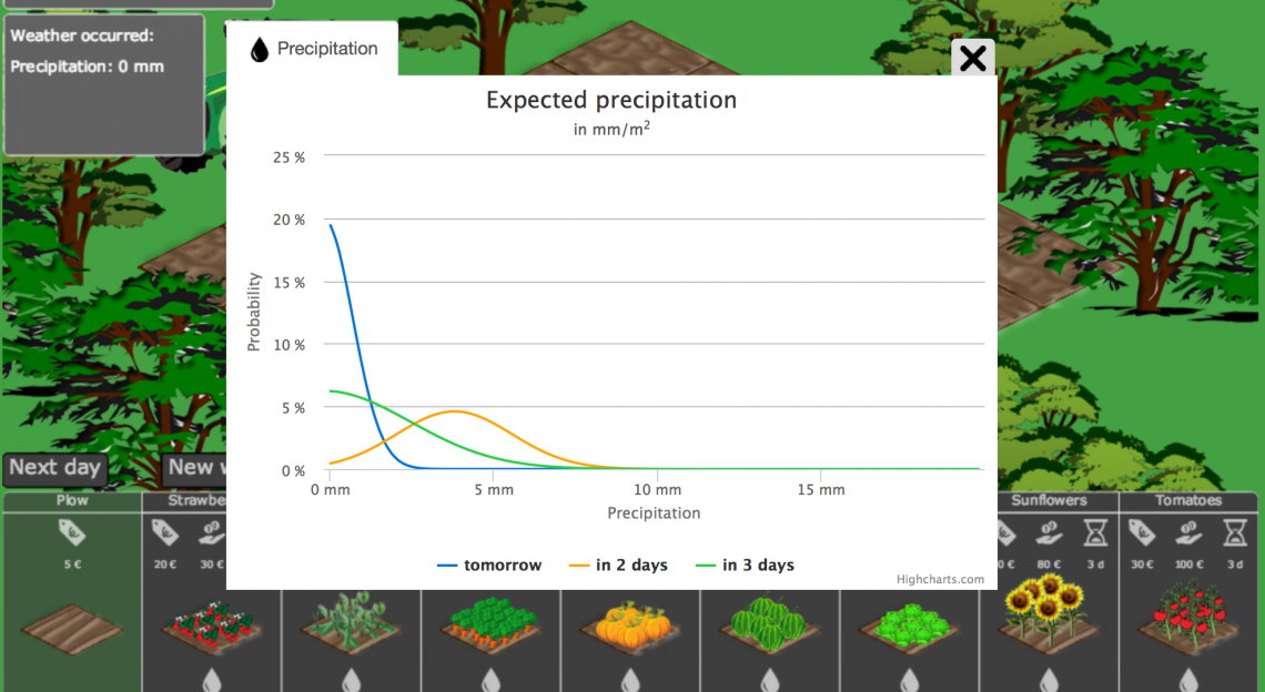 Uncertainty Visualization – hcilab.org
